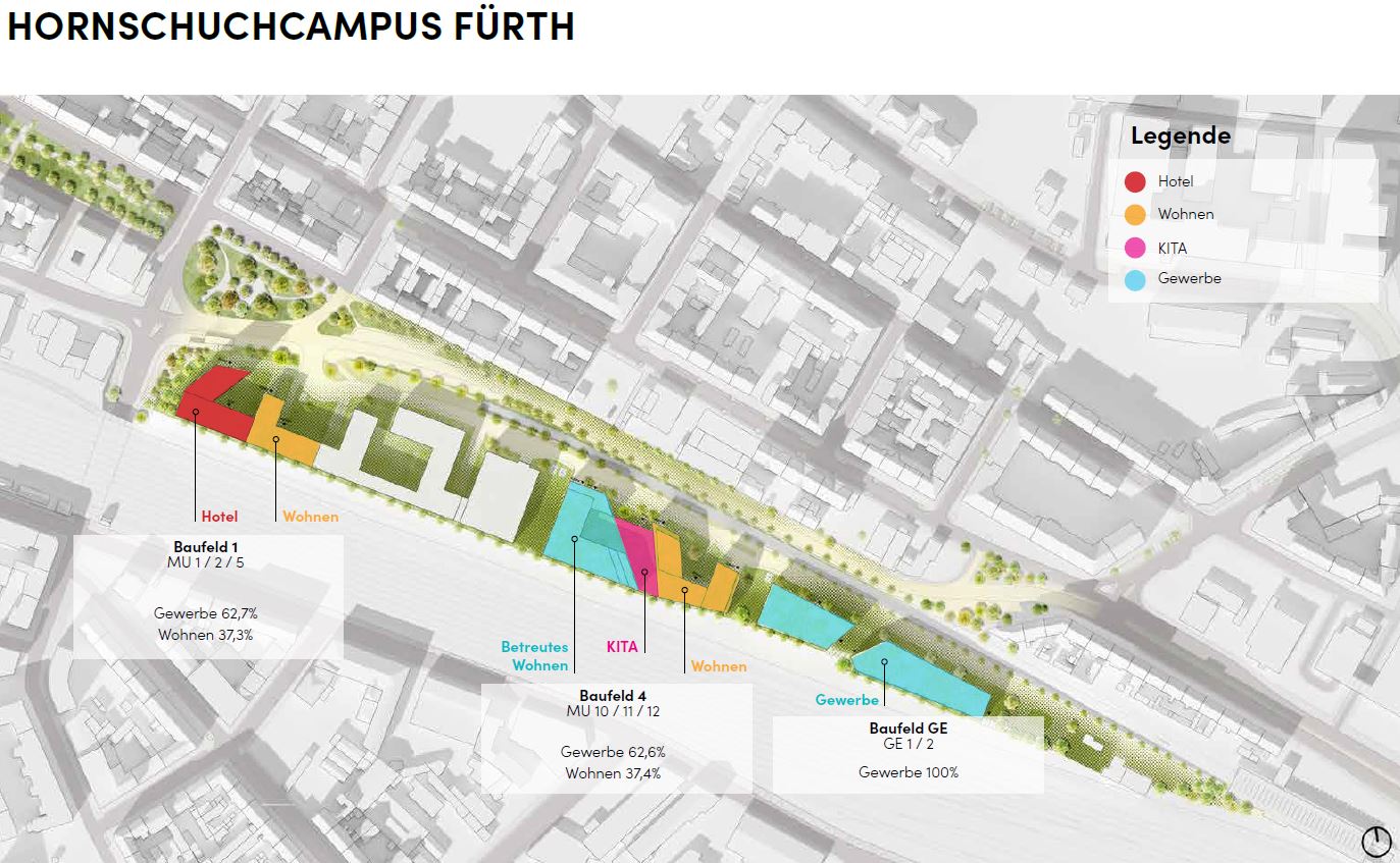Hornschuch-Campus Fürth - AIP Unternehmensgruppe